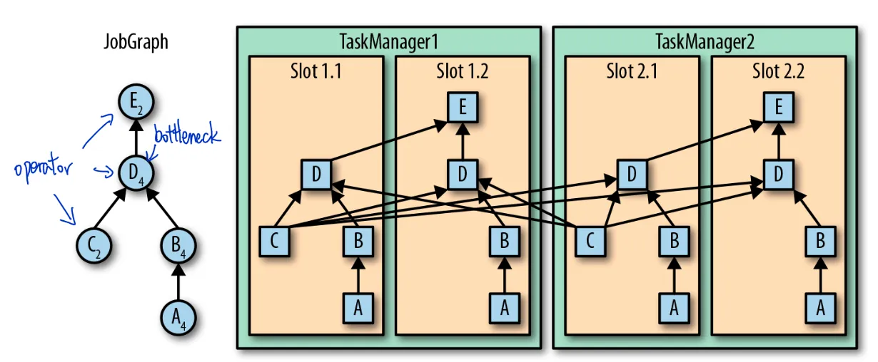 [NUS CS5345] Big Data Systems for Data Science Lecture Note - Jeremy's Notebook