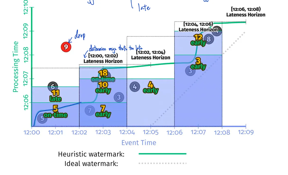 [NUS CS5345] Big Data Systems for Data Science Lecture Note - Jeremy's Notebook