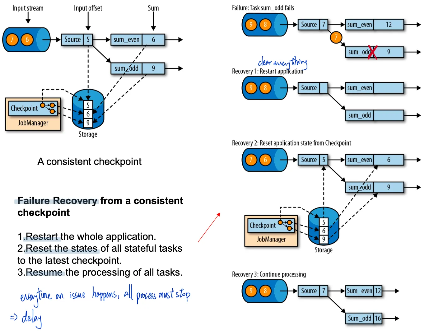 [NUS CS5345] Big Data Systems for Data Science Lecture Note - Jeremy's Notebook