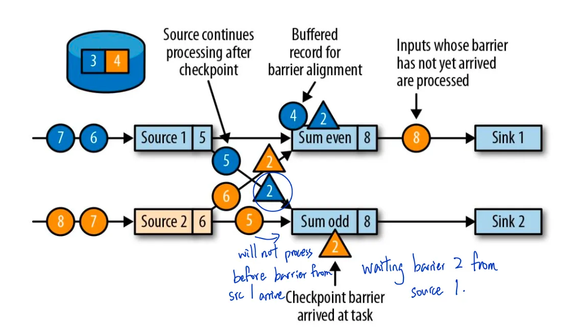 [NUS CS5345] Big Data Systems for Data Science Lecture Note - Jeremy's Notebook