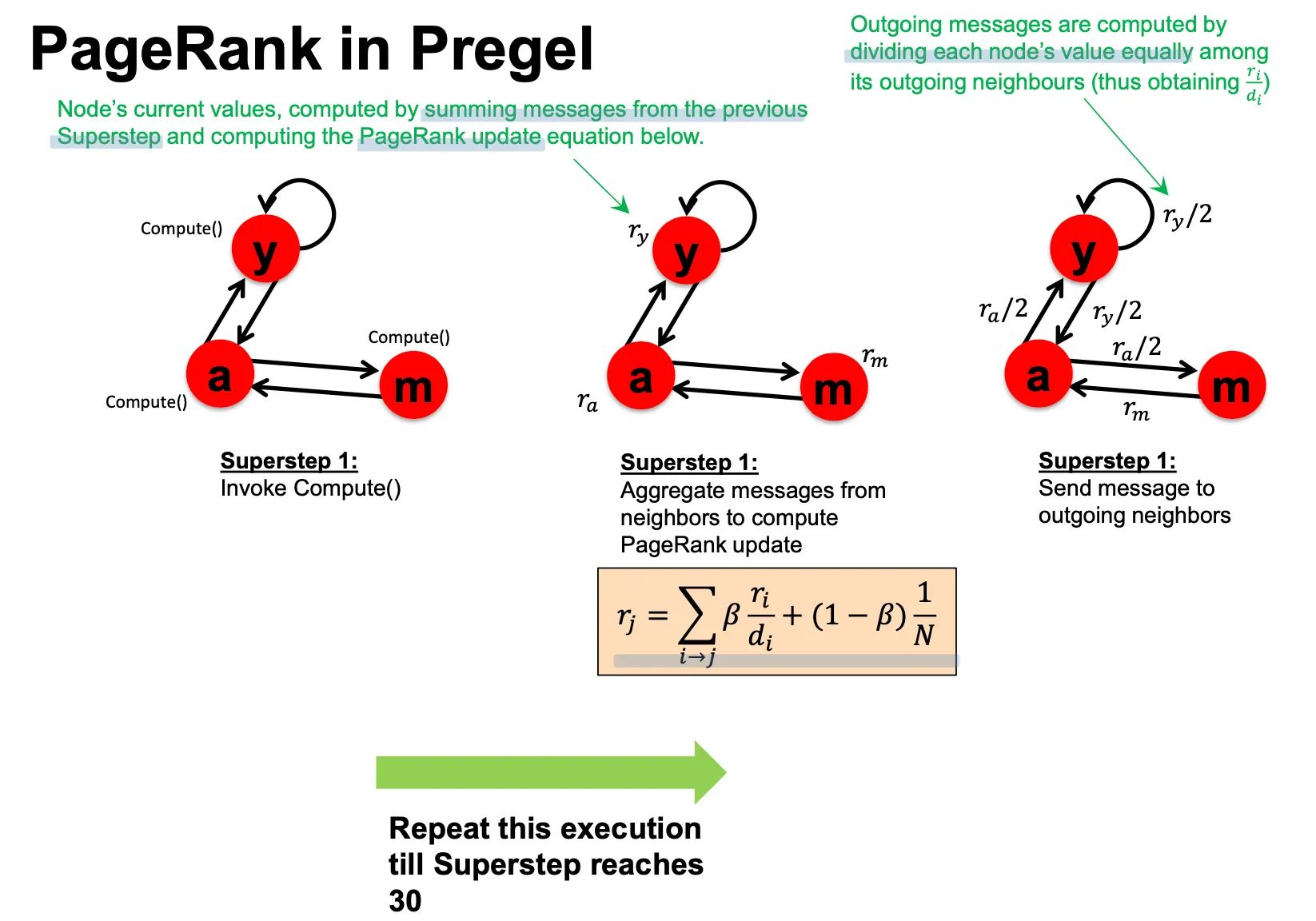 [NUS CS5345] Big Data Systems for Data Science Lecture Note - Jeremy's Notebook