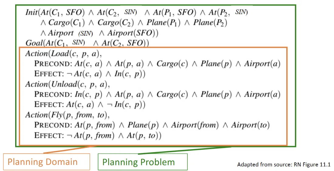 [CS5446] Classical AI Planning - Jeremy's Notebook