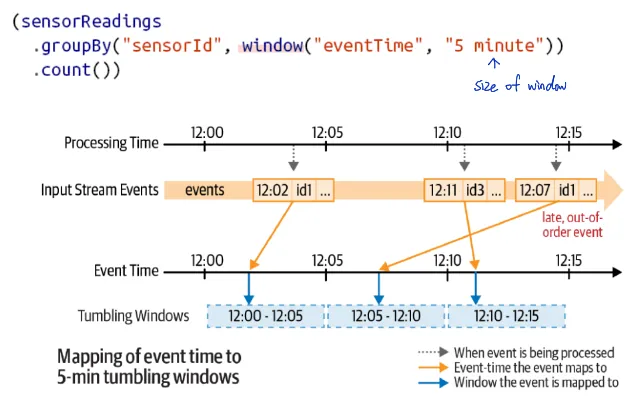 [NUS CS5345] Big Data Systems for Data Science Lecture Note - Jeremy's ...
