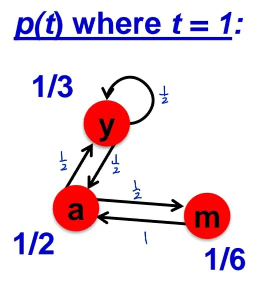 [NUS CS5345] Big Data Systems for Data Science Lecture Note - Jeremy's ...